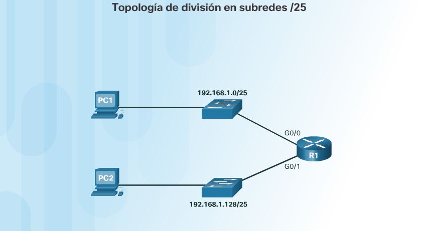 División de una red IPv4 en subredes - CCNA V6.0