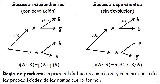 CÁLCULO DE PROBABILIDADES