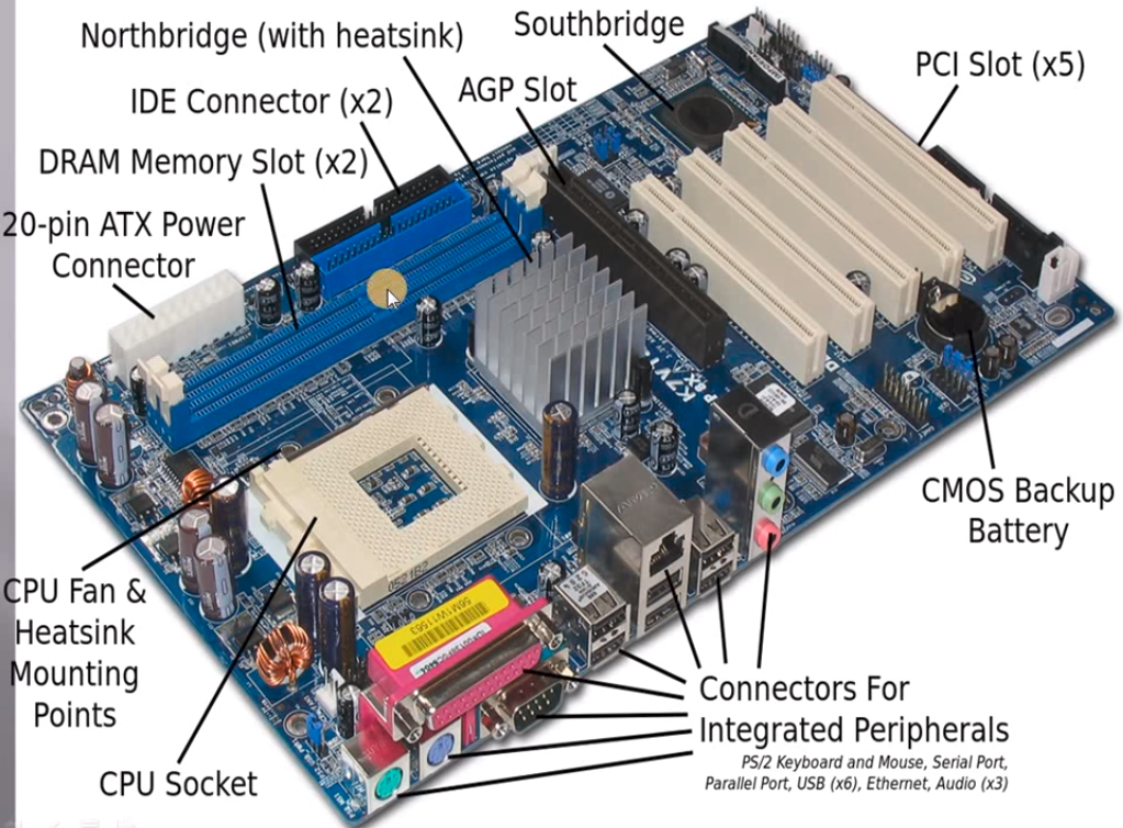 Bagian Bagian Mother Board Dan Fungsinya Berbagai Bagian Penting - Riset Bagian Bagian Mother Board Dan Fungsinya Berbagai Bagian Penting - Riset