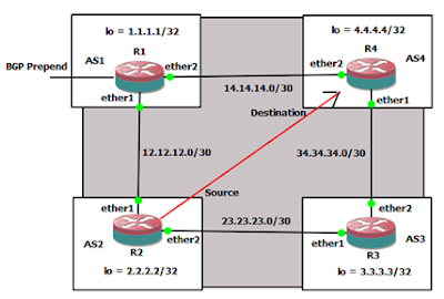 BGP Attribute AS Path Prepend Mikrotik Lab ~ JFA