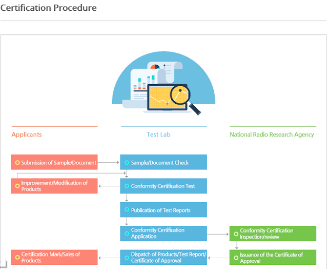 Korea Cerfication (KC mark): KC Certificate(KC Mark)