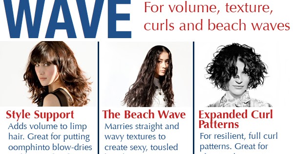 Fashionista New York Girl: Arrojo American Wave Giveaway