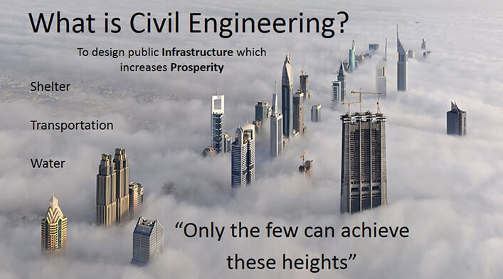 The Basic Civil Engineering World Duties Of A Civil Engineer the-basic-civil-engineering-world-duties-of-a-civil-engineer