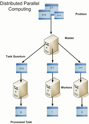 Parallel Computation | Mengenal Teori Komputasi dan Implementasi