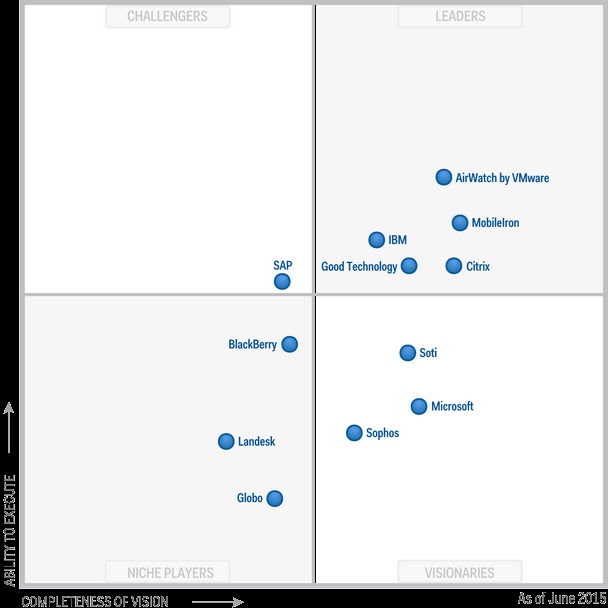 SMS/SCCM, Beyond Application Deployment - Matthew Hudson: Magic ...