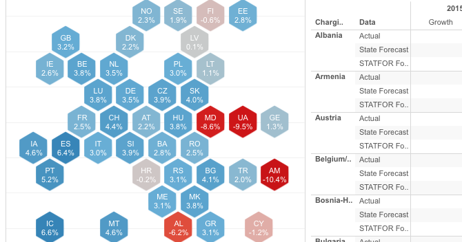 Exploring statistics: Tableau Hex Map for Europe