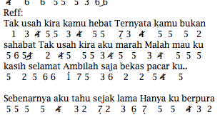 Not Angka Musik Pianika Lagu Plus Lirik Not Angka Pianika Lagu Mikha ...