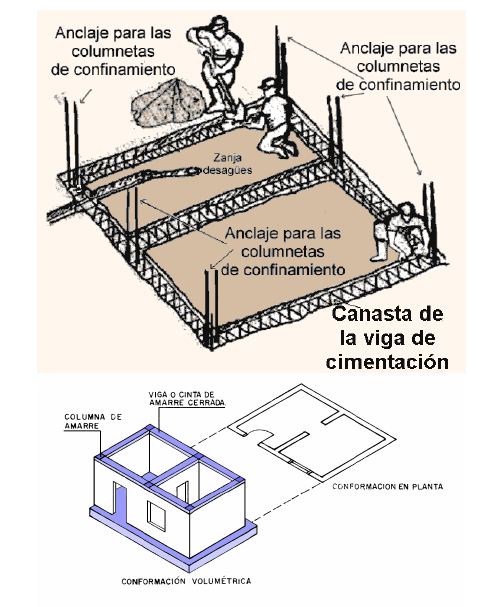 SEÑALES SISMICAS: ESTRUCTURA