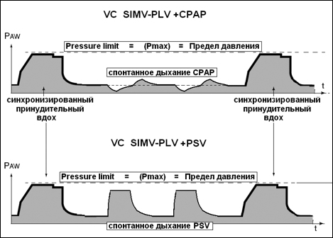 Class learning in Ventilator mode: 11月 2017
