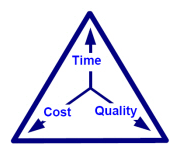 Project Management Using Microsoft Project Professional 2010: SCOPE ...