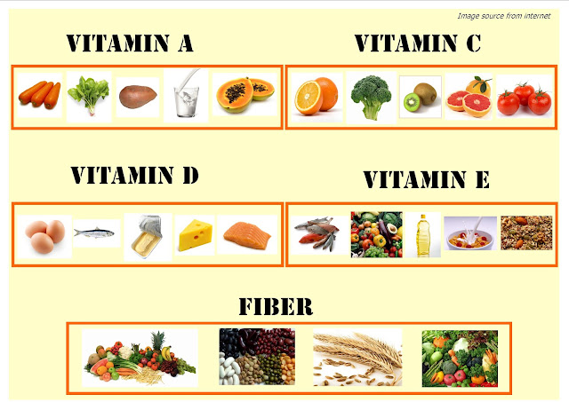 My English Corner for 2nd ESO: Food items & sources of nutrients