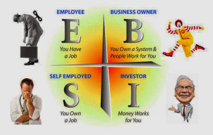 山王的夢想活泉: 【ESBI】富爸爸的秘密~關於財富的四個象限