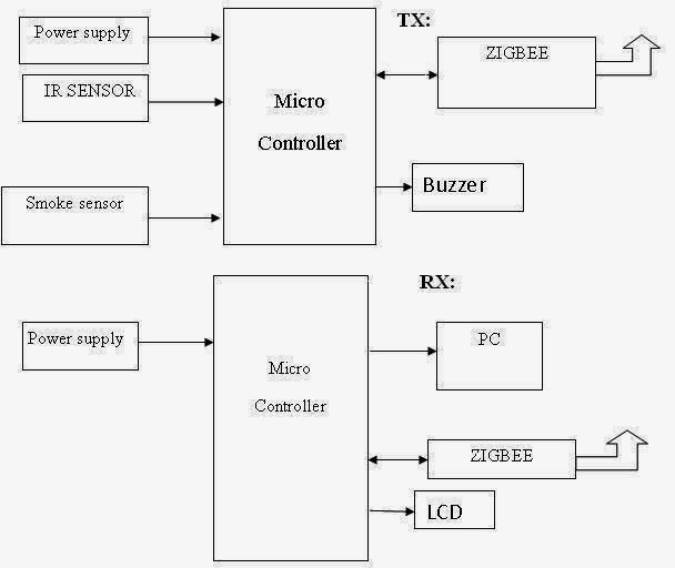 EMBEDDED PROJECTS WORLD-Dsnr..: 36.Automatic Intelligent Room Light ...