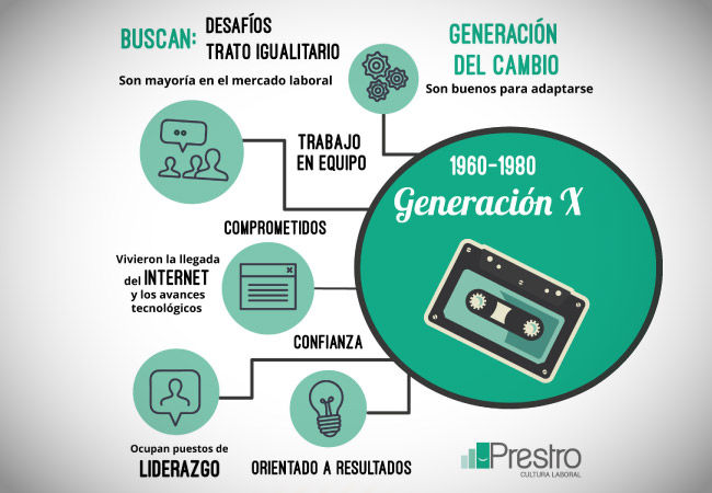 DE TODO UN POCO: DIAPOSITIVAS SOBRE LA GENERACIÓN X