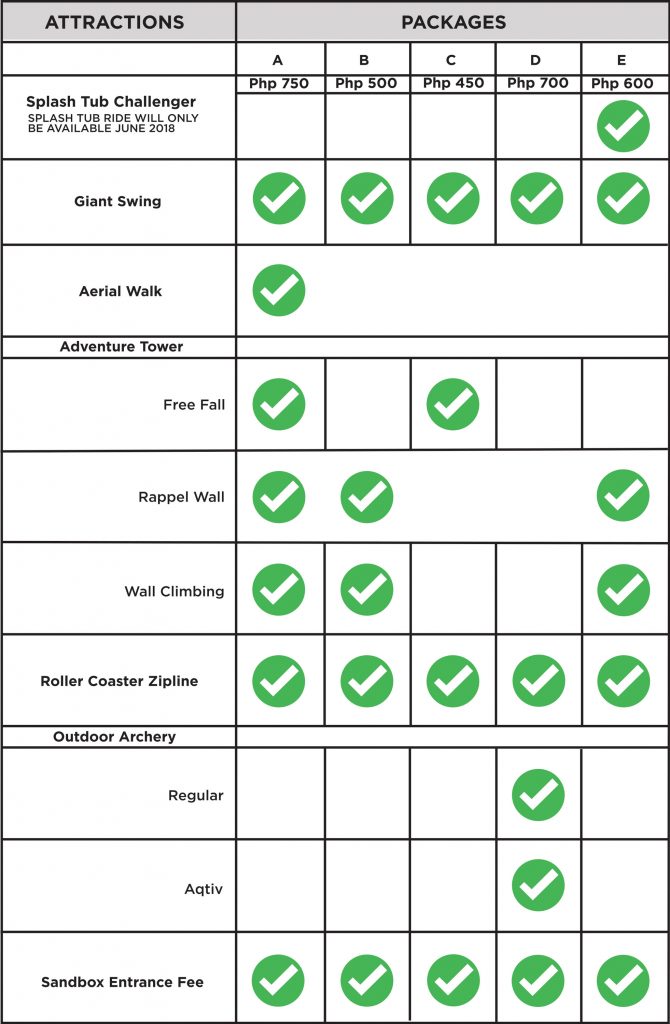 PAMPANGA | Alviera Sandbox Adventure Park - Lakad Pilipinas