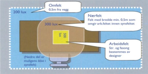 FAT-Energirådgiver-Sauda: Dialux