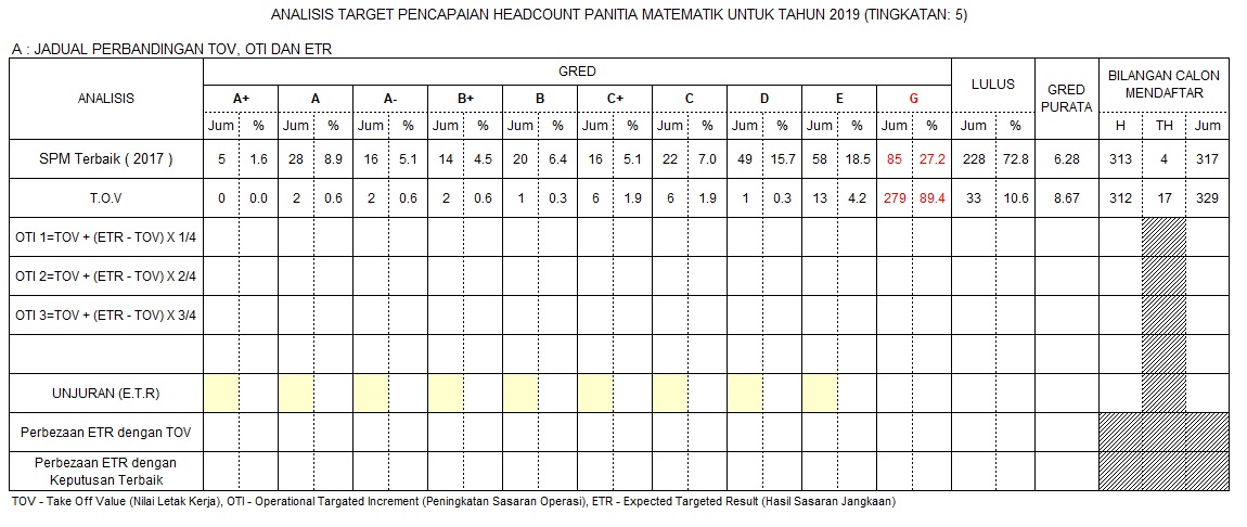 Pakej EForm Headcount Akademik (SM): Panduan Penggunaan Fasa 1 ...