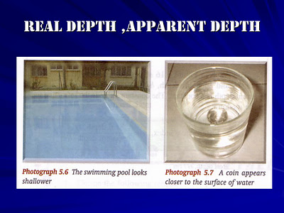 we love physics !: real depth and apparent depth