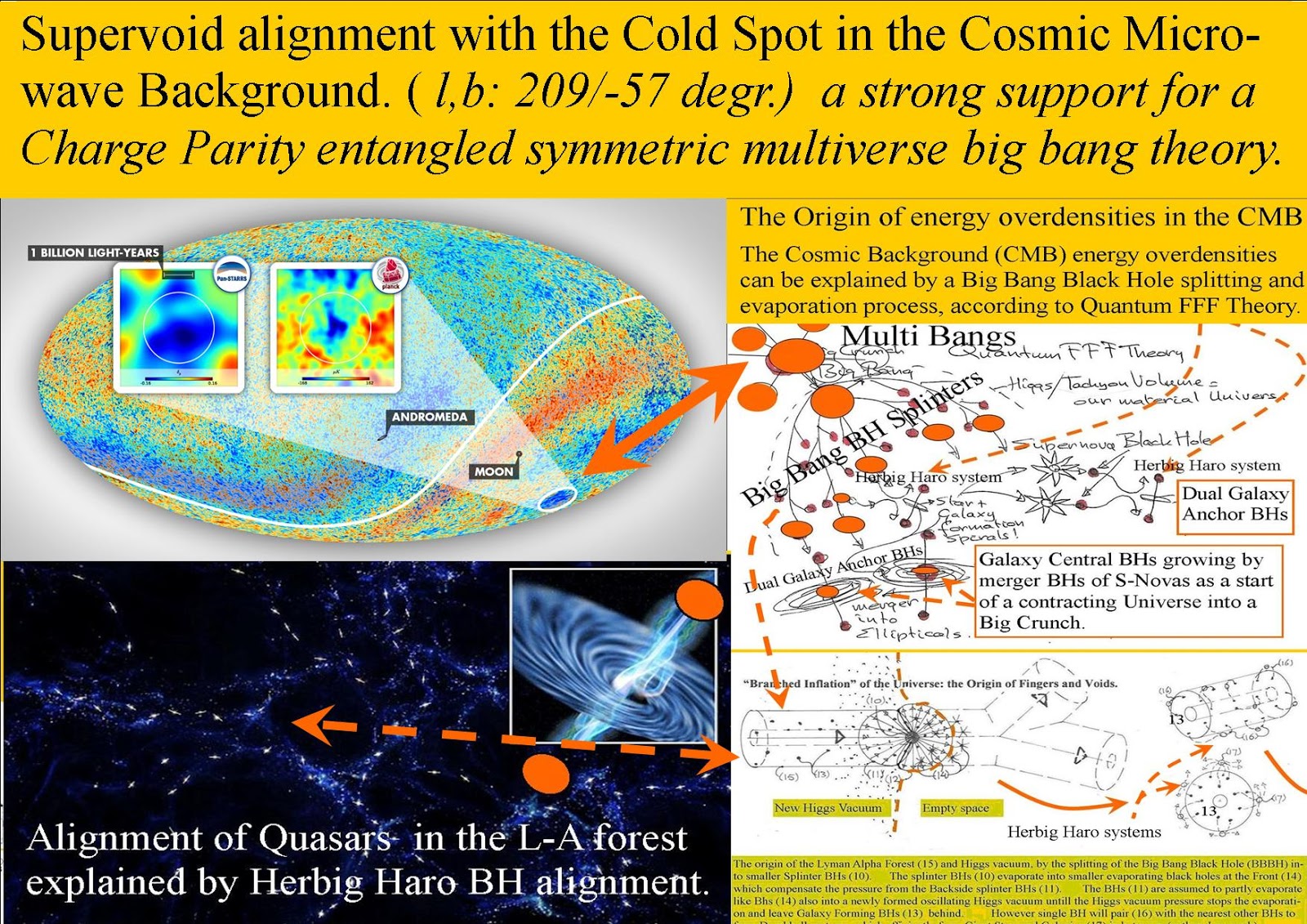 Quantum Function Follows FORM, (Q-FFF Theory) A Telepathic Mirror ...