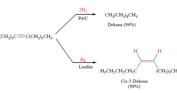 Materi Kimia Organik Fisik: SINTESIS ALKUNA