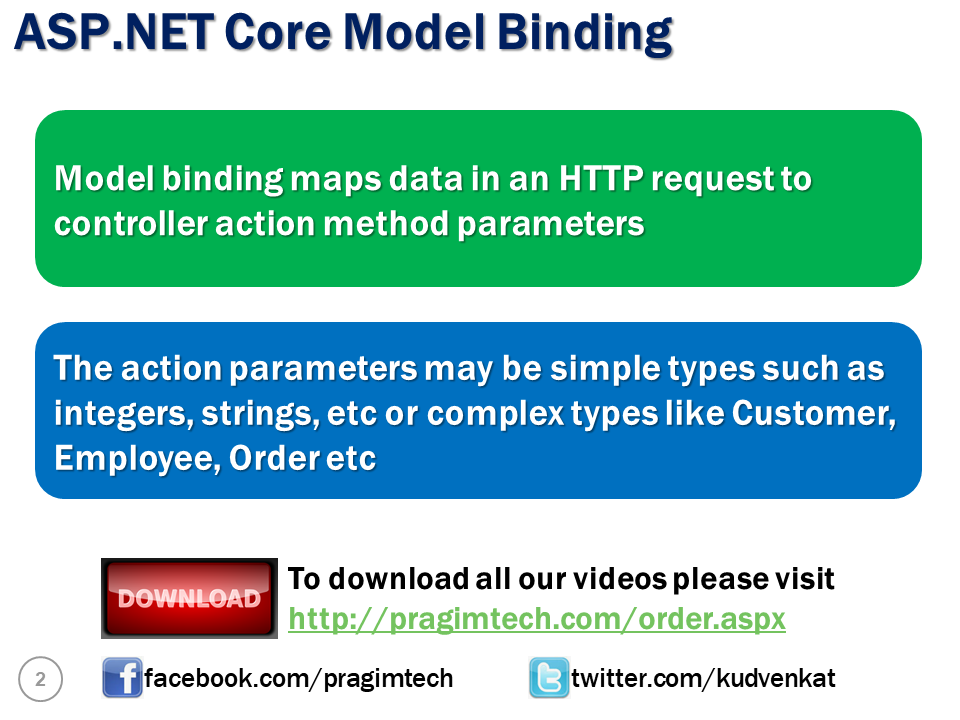 Sql server, .net and c# video tutorial: ASP.NET Core Model Binding - Slides Sql server, .net and c# video tutorial: ASP.NET Core Model Binding - Slides