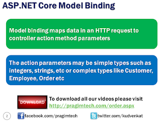 Sql server, .net and c# video tutorial: ASP.NET Core Model Binding - Slides