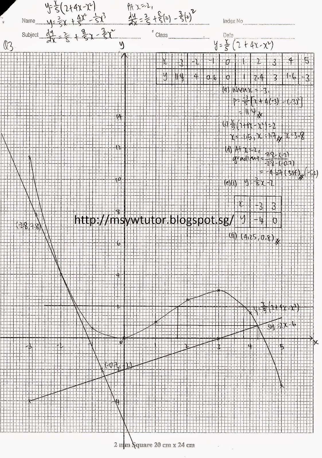 msyw: GCE O Level 2014 EMath Paper 2 Suggested Solutions