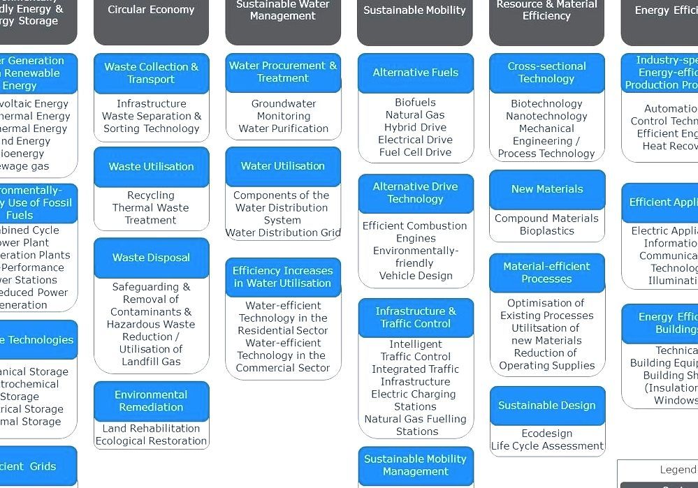 Category:Water Technology - Clean Water Technologies
