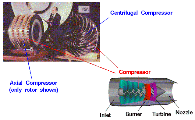 Green Mechanic: Axial & Centrifugal Compressors Combustion Chamber ...
