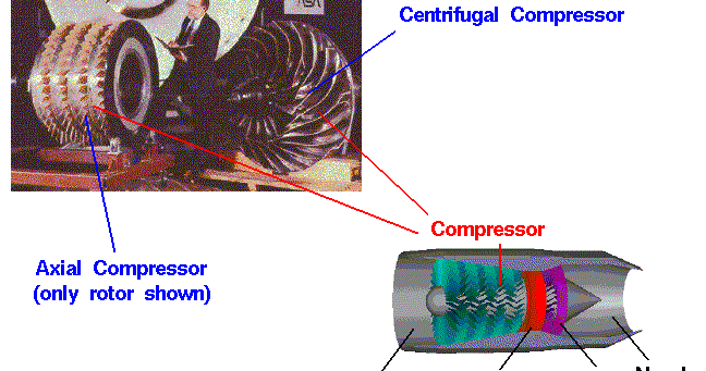 Green Mechanic: Axial & Centrifugal Compressors Combustion Chamber ...