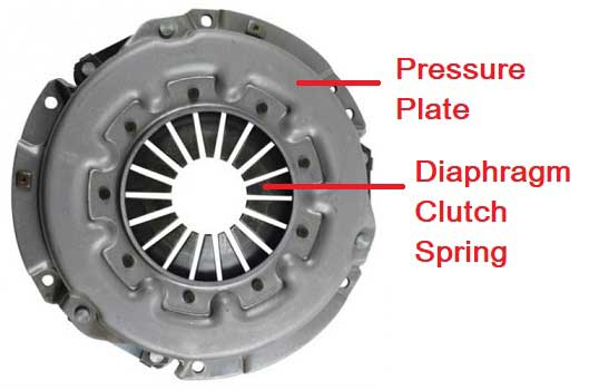 What is Diaphragm Clutch? Construction, Operation of diaphragm Clutch ...