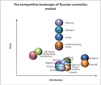 NeuWaveProject: Analysis of Neutrogena competitors