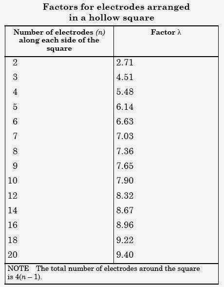 Grounding Design Calculations – Part Two ~ Electrical Knowhow