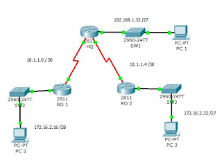 Penerapan pengalamatan IP pada LAN - KOMPUTER DAN JARINGAN