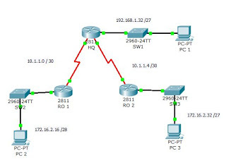 Penerapan pengalamatan IP pada LAN - KOMPUTER DAN JARINGAN
