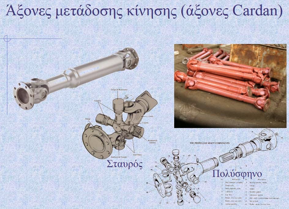 MixanikosOse: Τροχαίο Υλικό Ο.Σ.Ε. - Αυτοκινητάμαξες κανονικής γραμμής ...