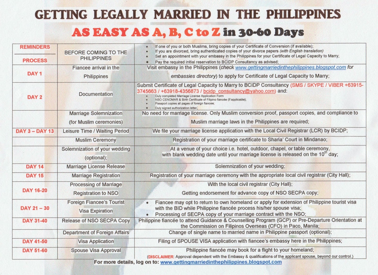Your Complete Guide To Getting Married In The Philippines