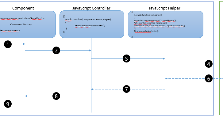 Just Another Blog: Lightning Component Framework - Approval History ...