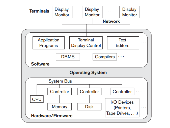 notes_about dataBase: Database System Concepts and Architecture
