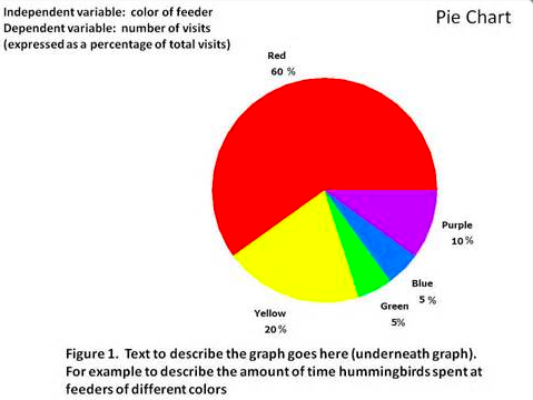 CJP Science Fair: Data Analysis & Graphs