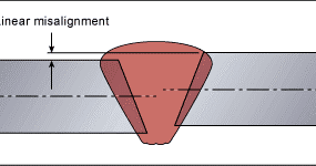 Linear Misalignment (High-Low) - QA/QC Tips & Guides