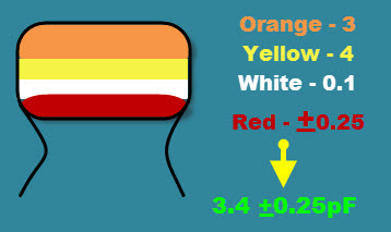 Electronics Circuit Ideas: CAPACITOR COLOR CODE CALCULATOR