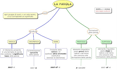 MAPPE per la SCUOLA: LA PAROLA