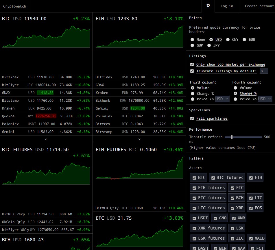 Cryptowatch - 簡潔的比特幣 (Bitcoin)、加密貨幣看盤網站，可以一次並排看多個虛擬貨幣，完整 K 線圖、技術指標...等