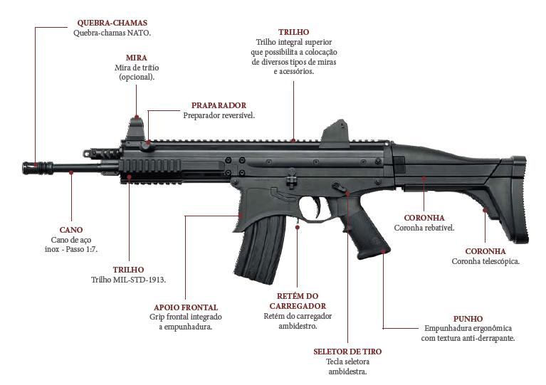 SEGURANÇA NACIONAL SNB BRASIL: Taurus apresenta o Fuzil 556 (CT556)