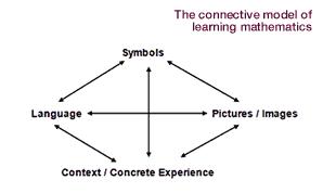 Blandford St Mary Primary - Maths: 2013