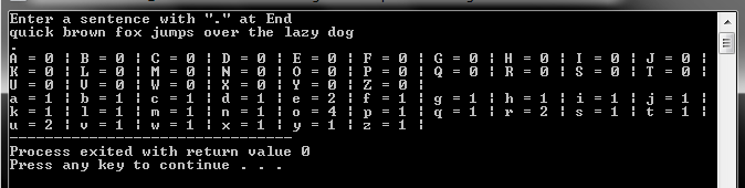 How To Count Characters In A String In C Pprogramming