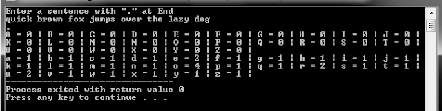 How To Count Characters In A String In C Pprogramming