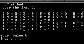 How to Count Characters in a String in C++ - PProgramming