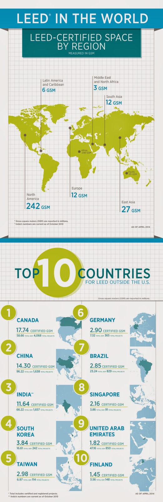Tendencias de Turismo y Tecnología: Certificación Leed. Sustentabilidad ...